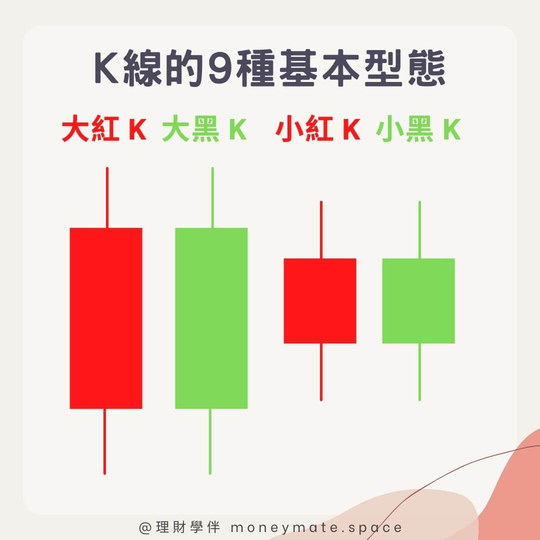 K線是什麼？新手必知的 9大 K線基本型態、16種變化型態 - 理財學伴